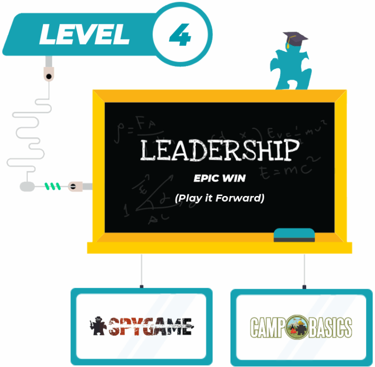 Academy - Adventure Games Inc